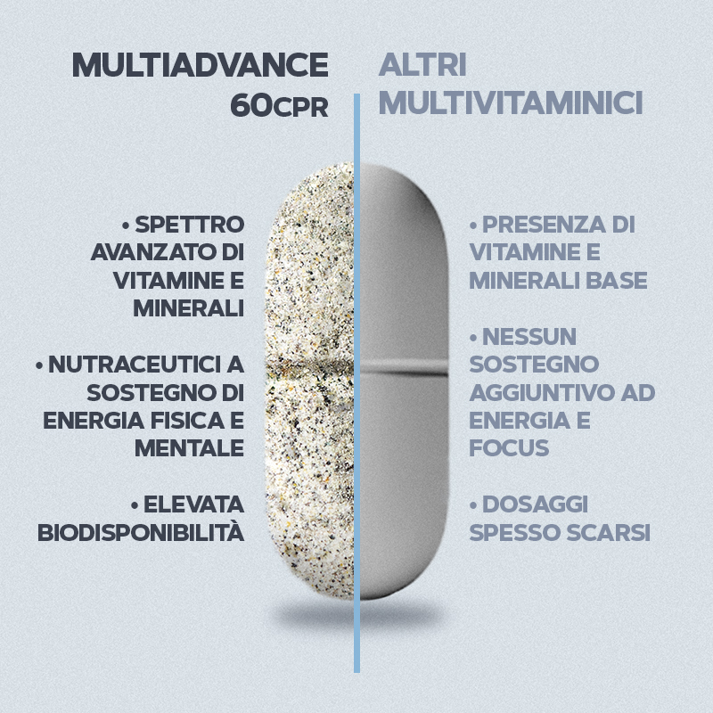 MultiAdvance 60cpr - ThunderTech Nutraceuticals | Heracles Nutrition